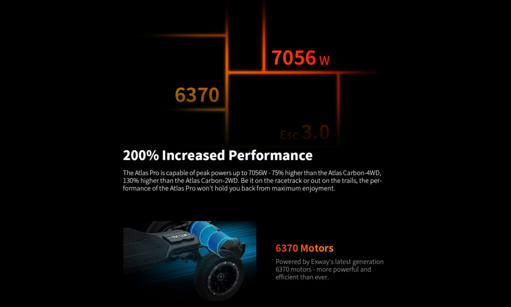Exway Atlas Pro All Terrain Electric Skateboard - Shop | Electric ...